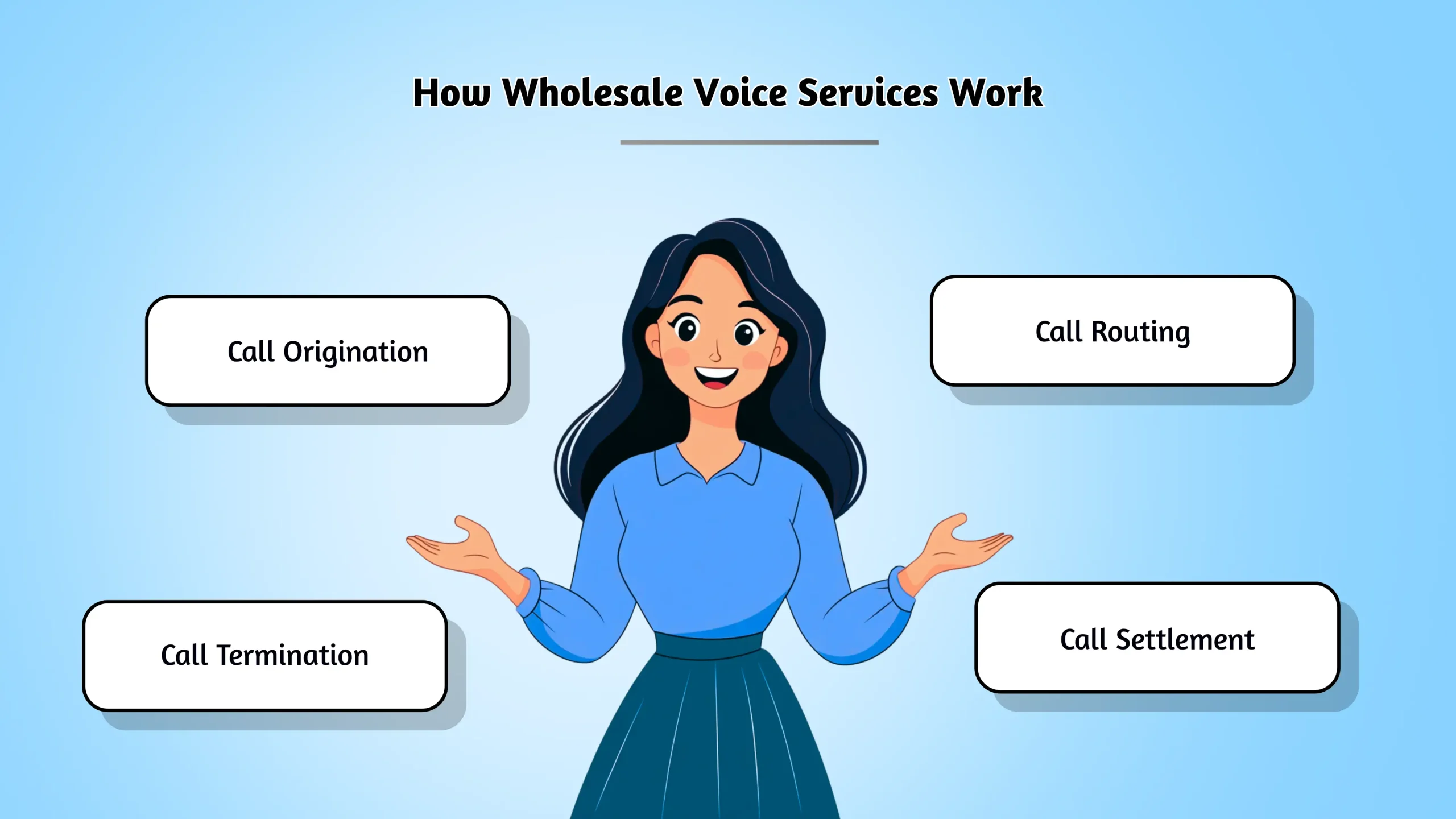 Unlocking the Power of Wholesale Voice Services: A Comprehensive Guide