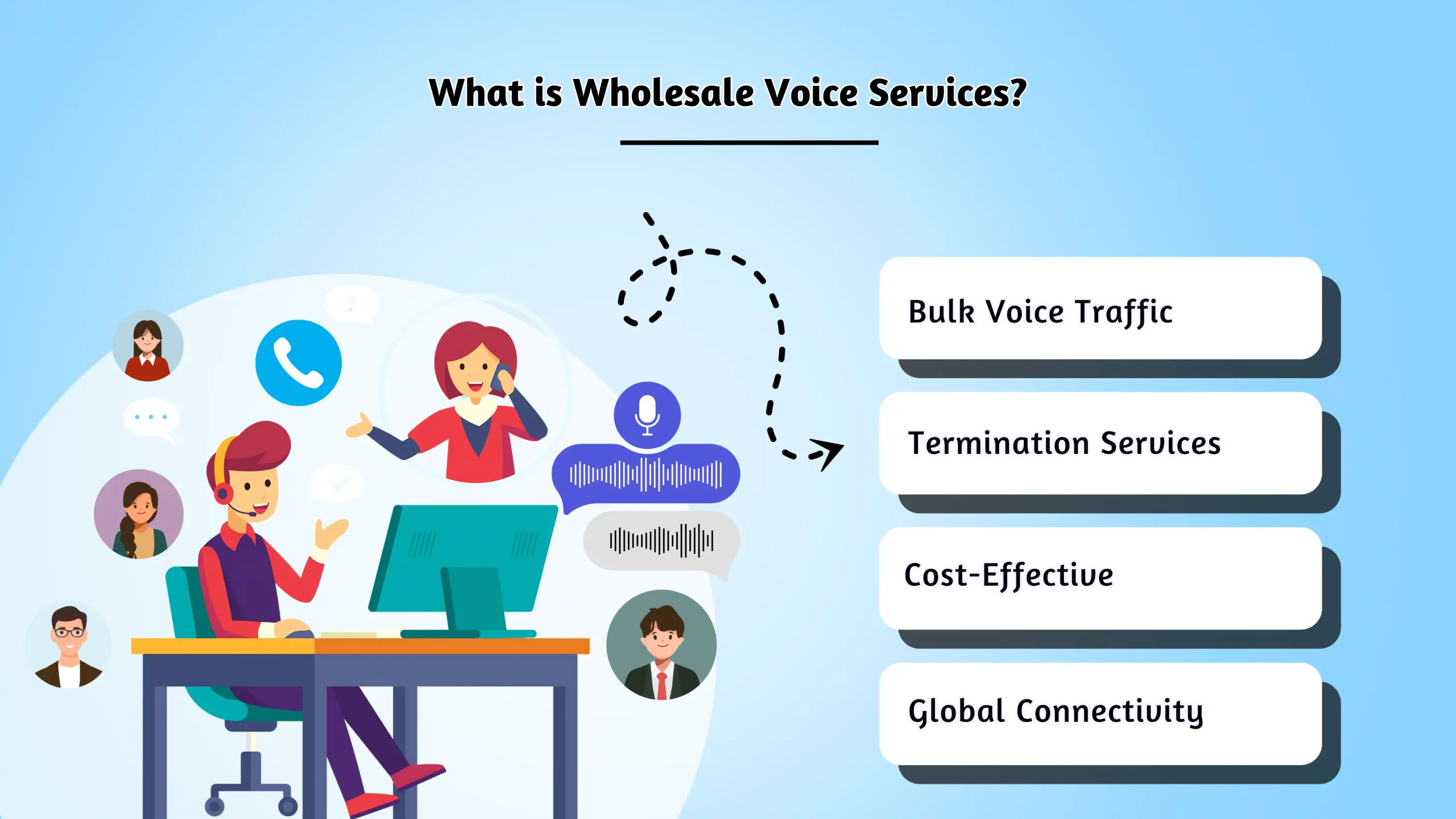Unlocking the Power of Wholesale Voice Services: A Comprehensive Guide